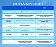 B2B Business Models: An Exploration | Open Eye